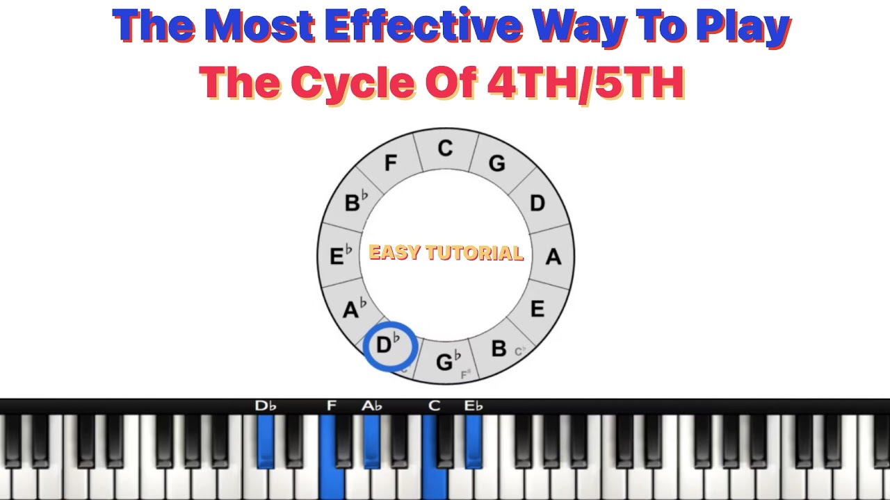 The Most Effective Way To Learn Circle of 4th/5th 2-5-1 Progressions ...