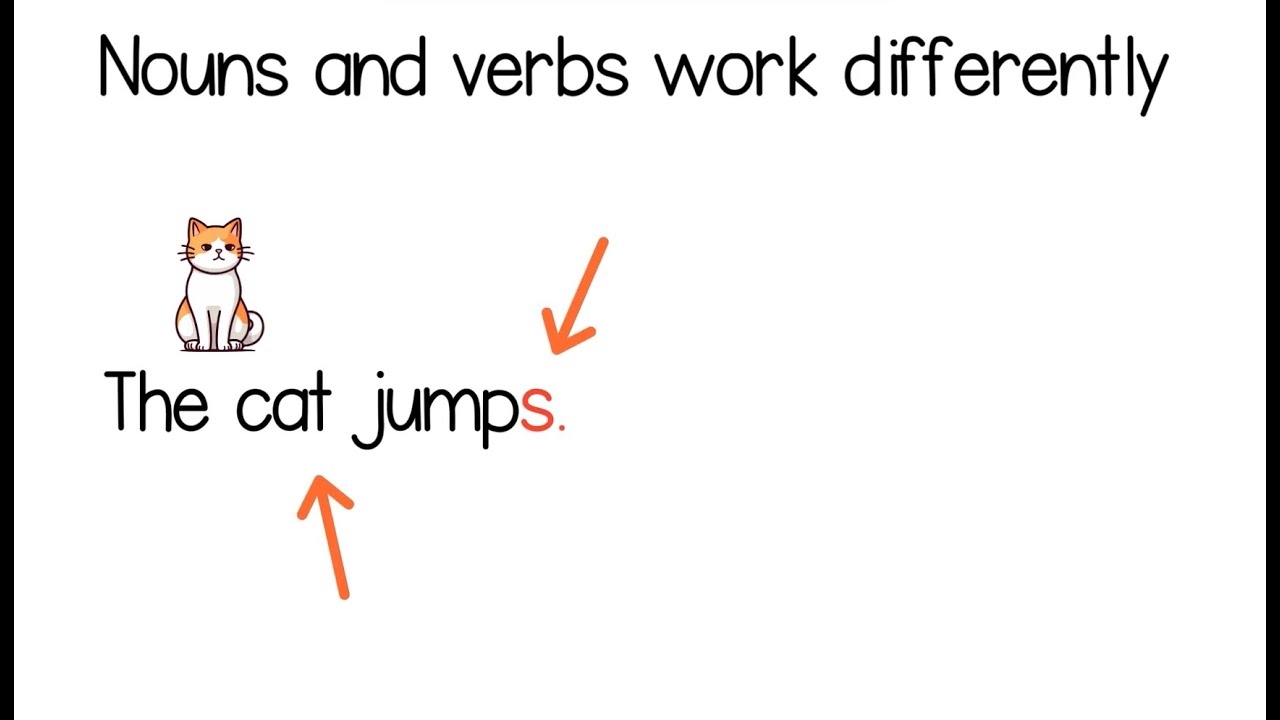 🎥 Noun and Verb Agreement for First Grade | Grammar Lesson for Kids 📝 ...