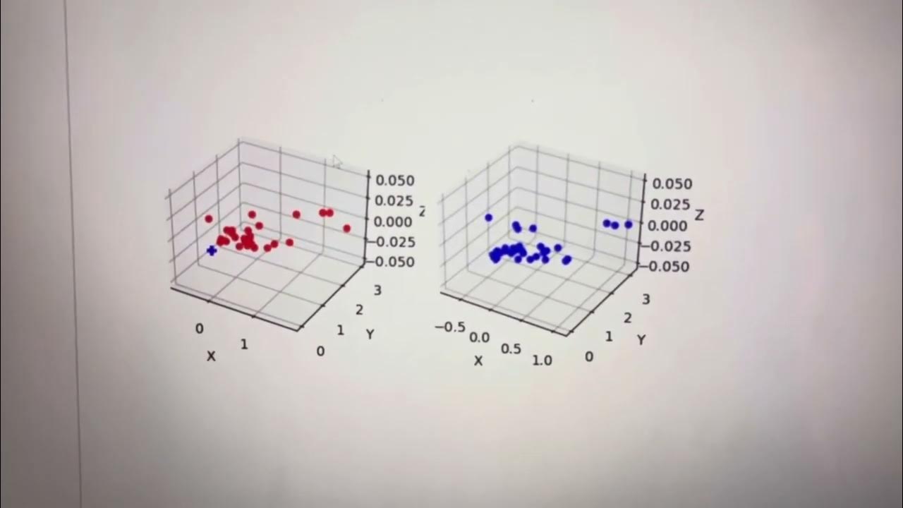 CS 437 Lab 5 Checkpoint 3 - YouTube