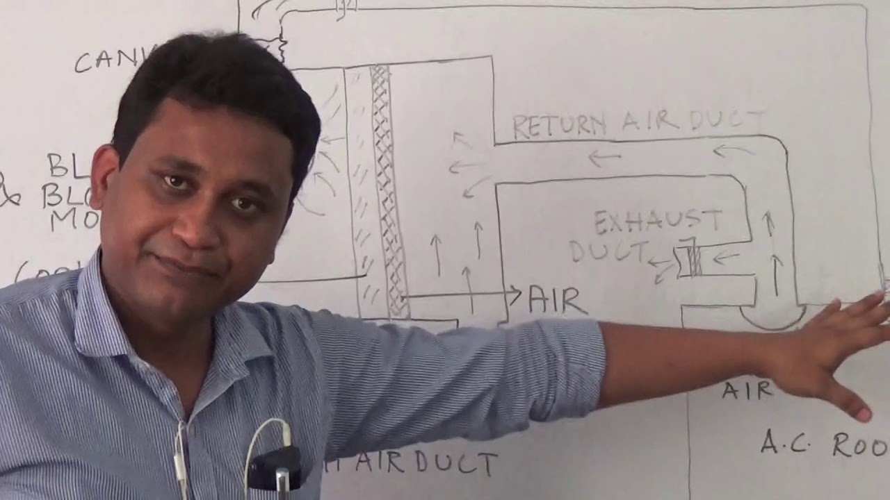 Air Handling Unit | ITI MRAC | Srijon Chatterjee | Ramakrishna Mission ...