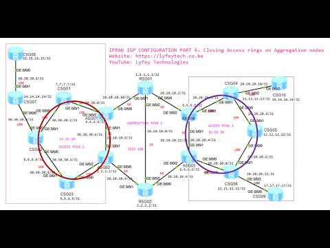 IPRAN Training Series Part 9: IGP Design Lab - Closing Access IS-IS ...