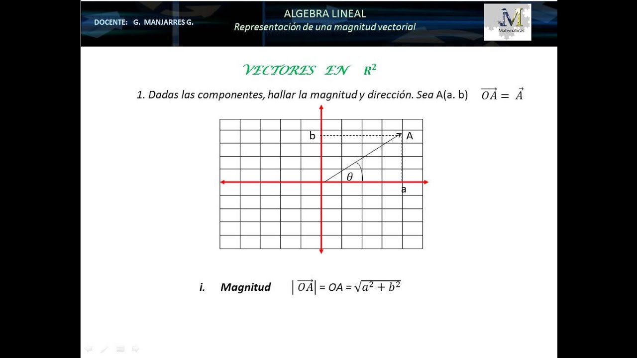 4 Conceptos Básicos de Vectores - YouTube
