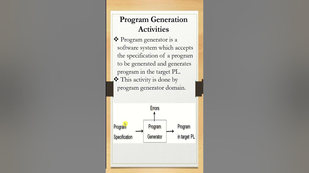 Program Generator System Software Futurecareeducation Systemsoftware Languageprocessing