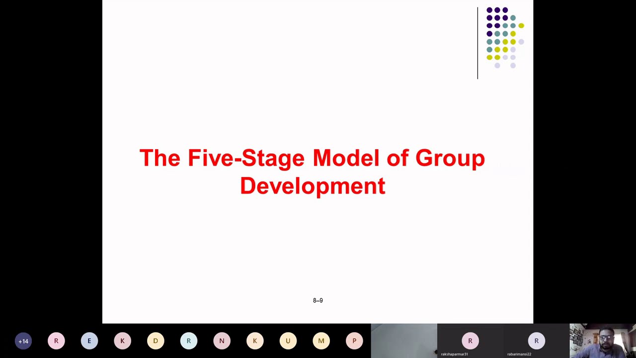 The Five Stage Model of Group Development - YouTube