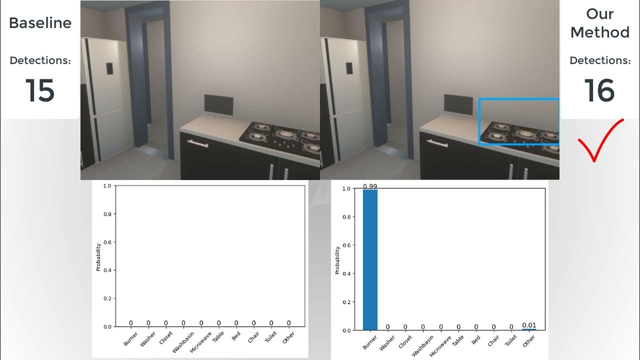 Exploiting Spatio-Temporal Coherence for Video Object Detection in Robotics - YouTube