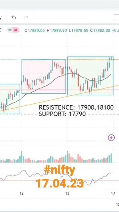 #nifty #shorts #viralshorts #trading #intradaytrading #stockmarket || https://youtu.be ...