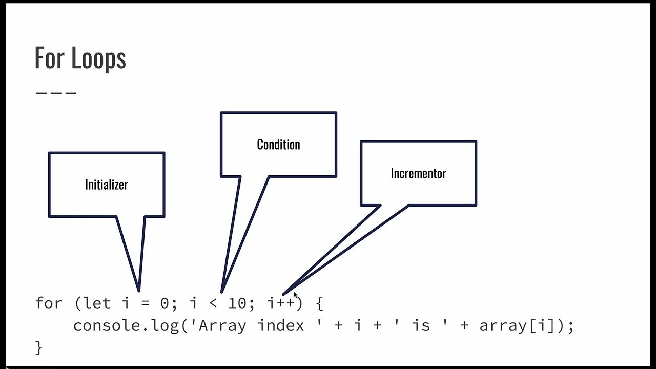 CS1520 Lecture 29: JavaScript Loops and Arrays - YouTube