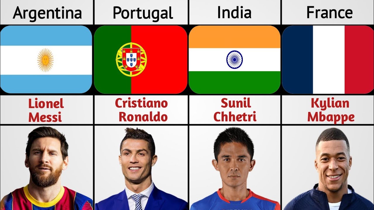 Famous Football Players In Different Countries | Footballer's - YouTube