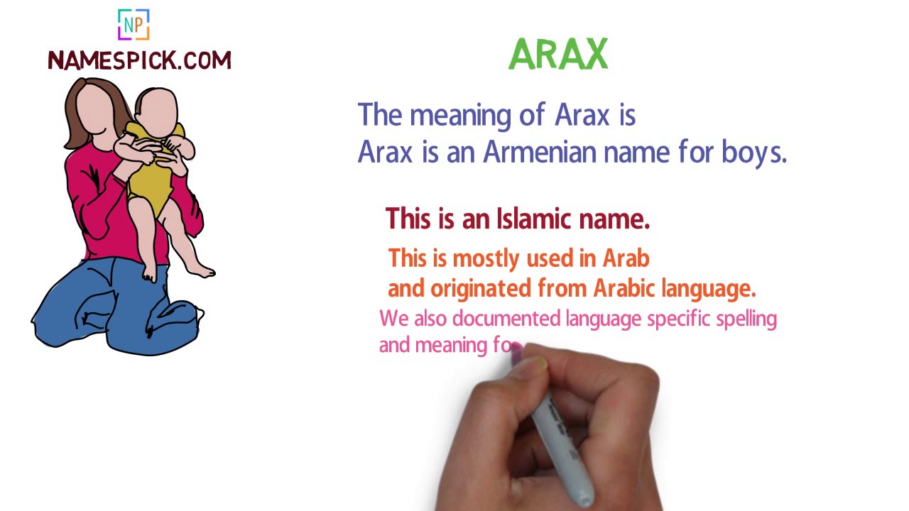 The meaning of Arax - YouTube