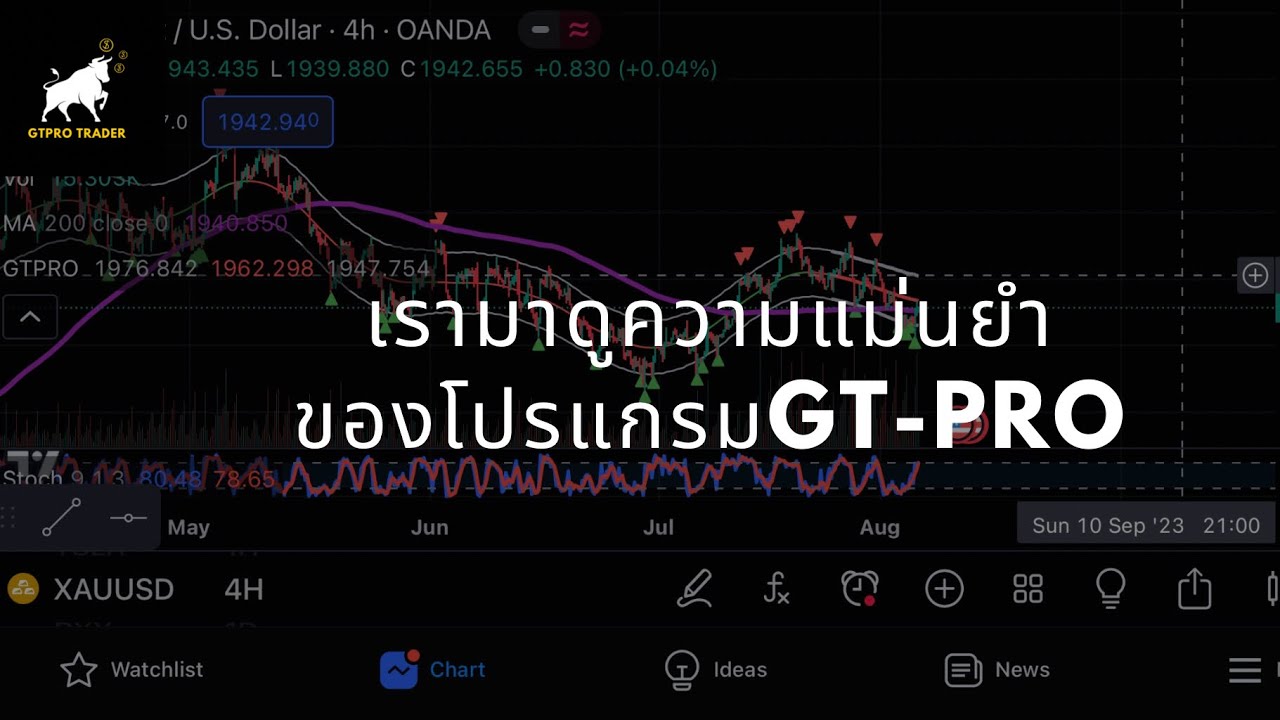 เรามาดูความแม่นยำของ โปรแกรม GT-PRO INDICATOR นะครับ - YouTube
