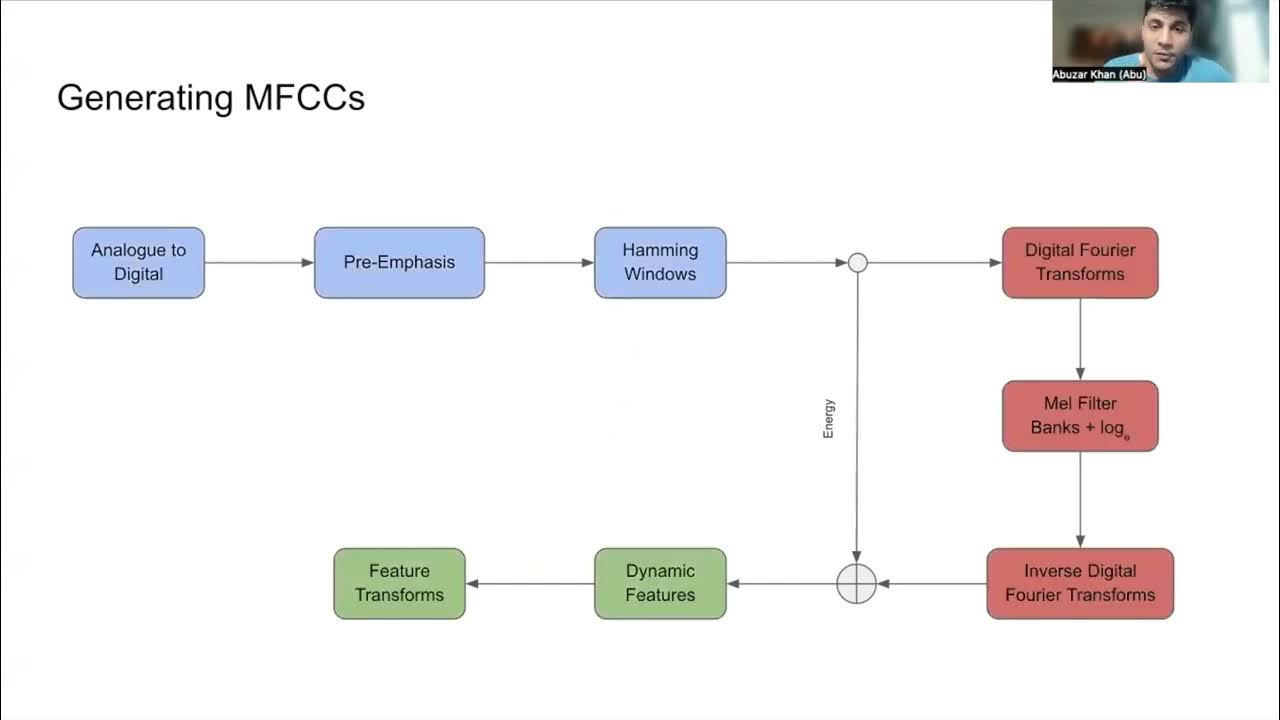 11-785 Deep Learning Recitation 0J: Data Preprocessing (Part 3) - YouTube
