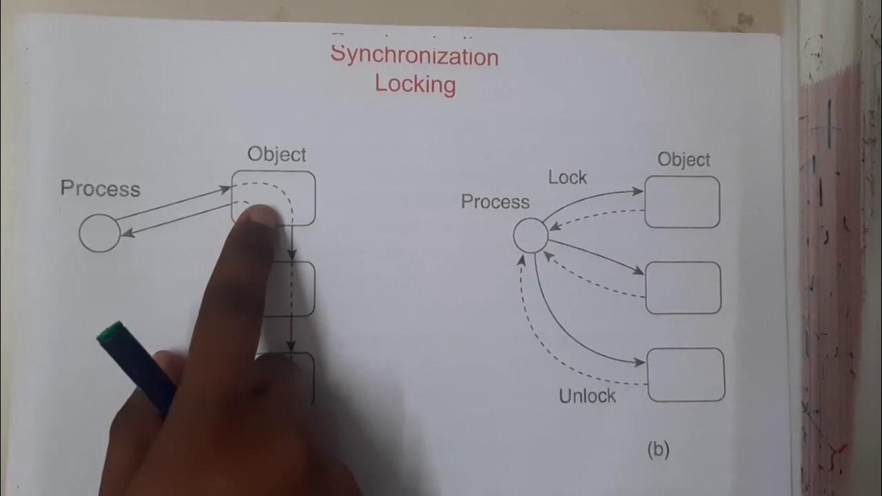 3.18 Synchronization Distributed Object Based Systems - YouTube