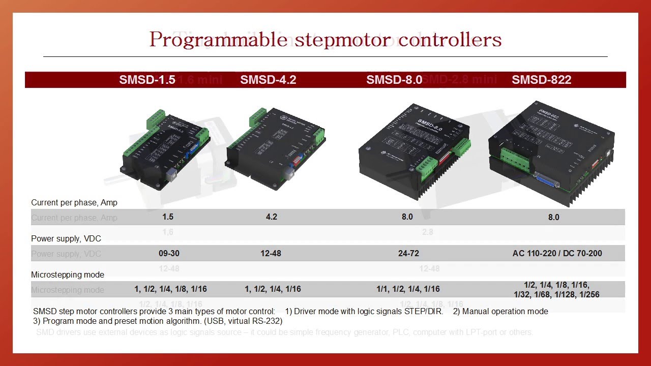 Smart Motor Devices presentation clip - YouTube