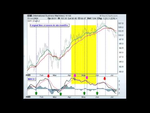 Example 2 of Signal Line Crossover Using MACD - YouTube