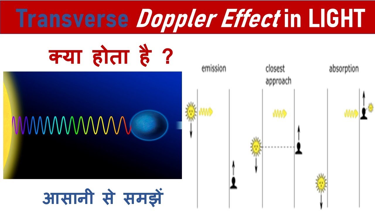 Doppler Effect || Transverse || Special Theory of Relativity - YouTube