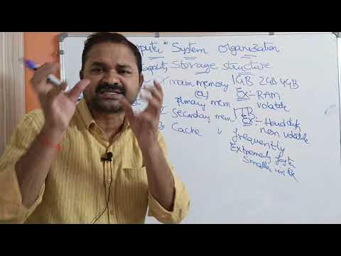 Storage Structure in Operating system || Computer System Organization || Operating System - YouTube