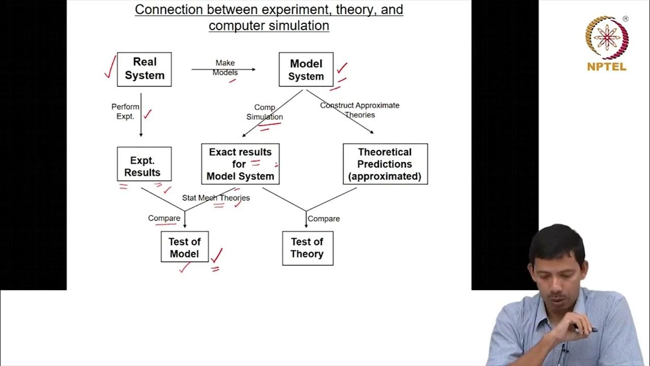 Link between theory and experiments#ch17sp #swayamprabha - YouTube