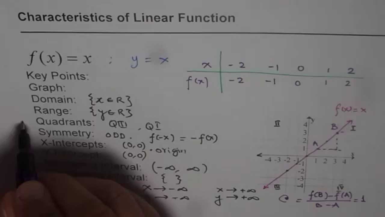 Characteristics Of Linear Function YouTube characteristics-of-linear-function-youtube