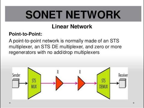SONET Synchronous Optical Network Tutorial SONET Optical Network ...