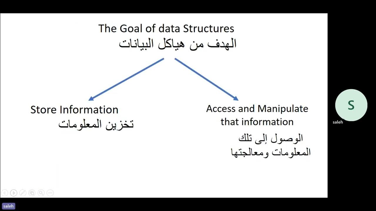 Data Structures Part 1 General Introduction تراكيب البيانات الجزء 1 مقدمة عامة - YouTube