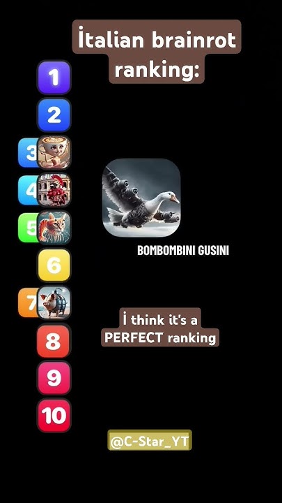 İtalian brainrot ranking - YouTube