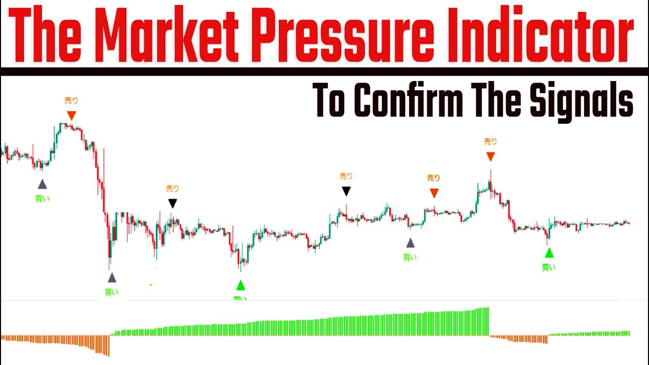 Market Pressure indicator, The Best indicator for Signal Confirmation ...