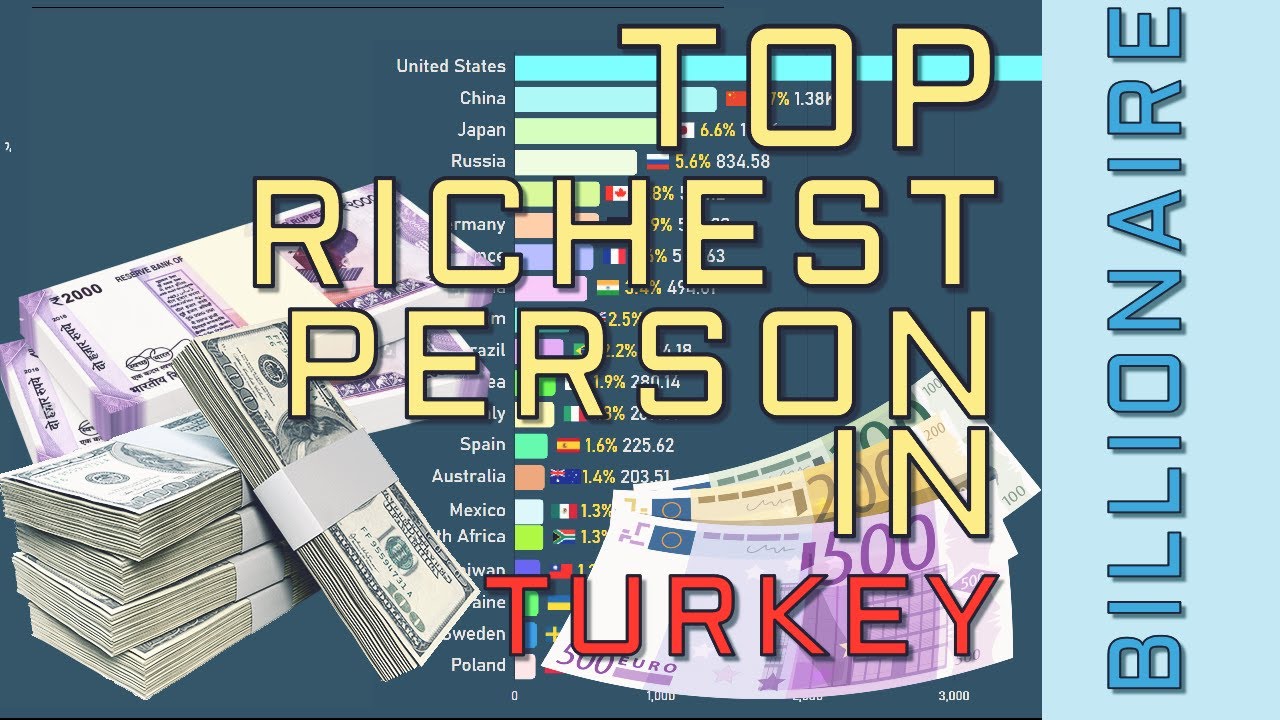 Turkey's Top Richest Persons/Families (2001-2021) - YouTube