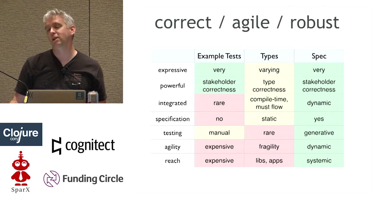 Simplifying ETL with Clojure and Datomic - Stuart Halloway - YouTube