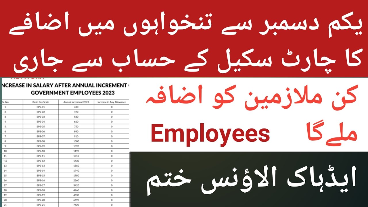 Salary increase w.e.f 1st December 2023 | Good News for all Govt ...