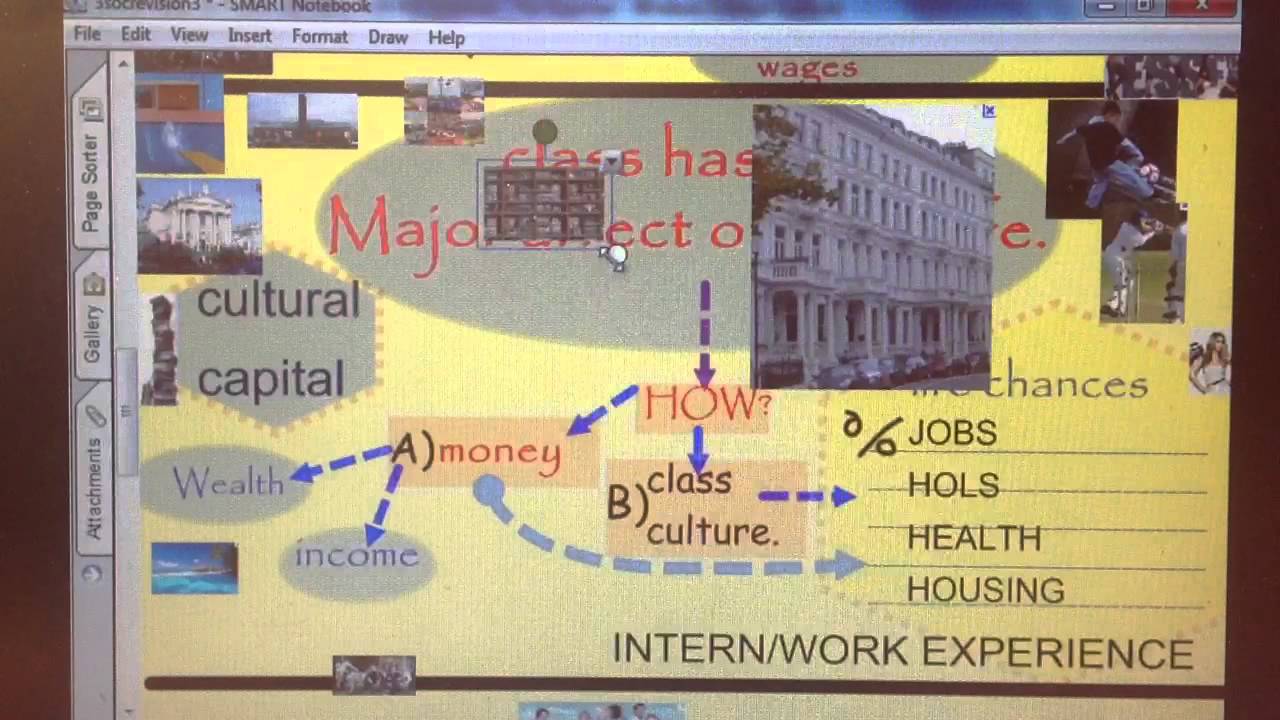 CLASS INEQUALITY REVISION MIND MAP. - YouTube