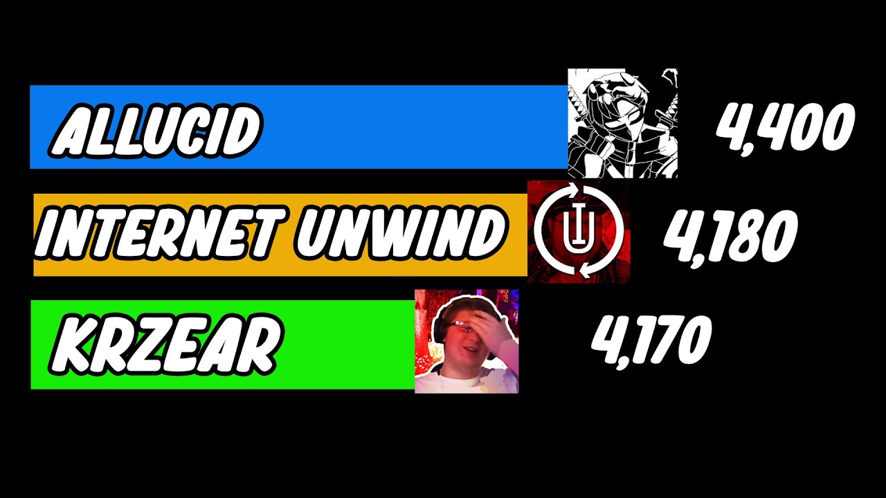 Internet Unwind VS Krzear VS Allucid Subscriber Race (2017-2020) - YouTube