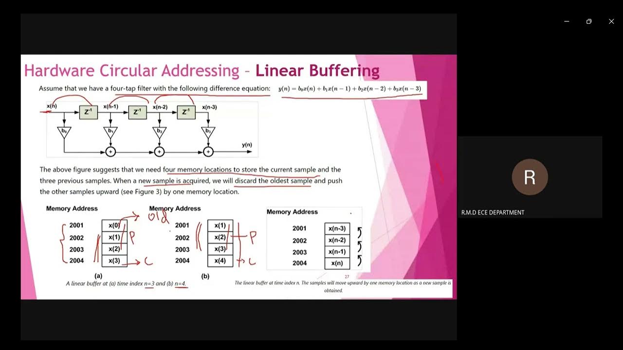 Hardware Circular Addressing / Circular Buffering - Feature of DSP Processor - YouTube