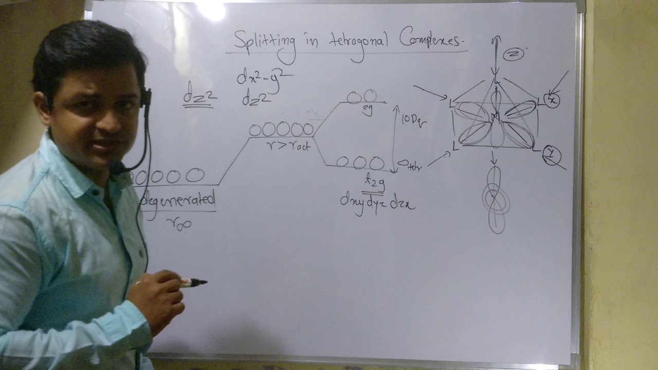 Splitting in tetragonal /Square pyramidal complex - YouTube
