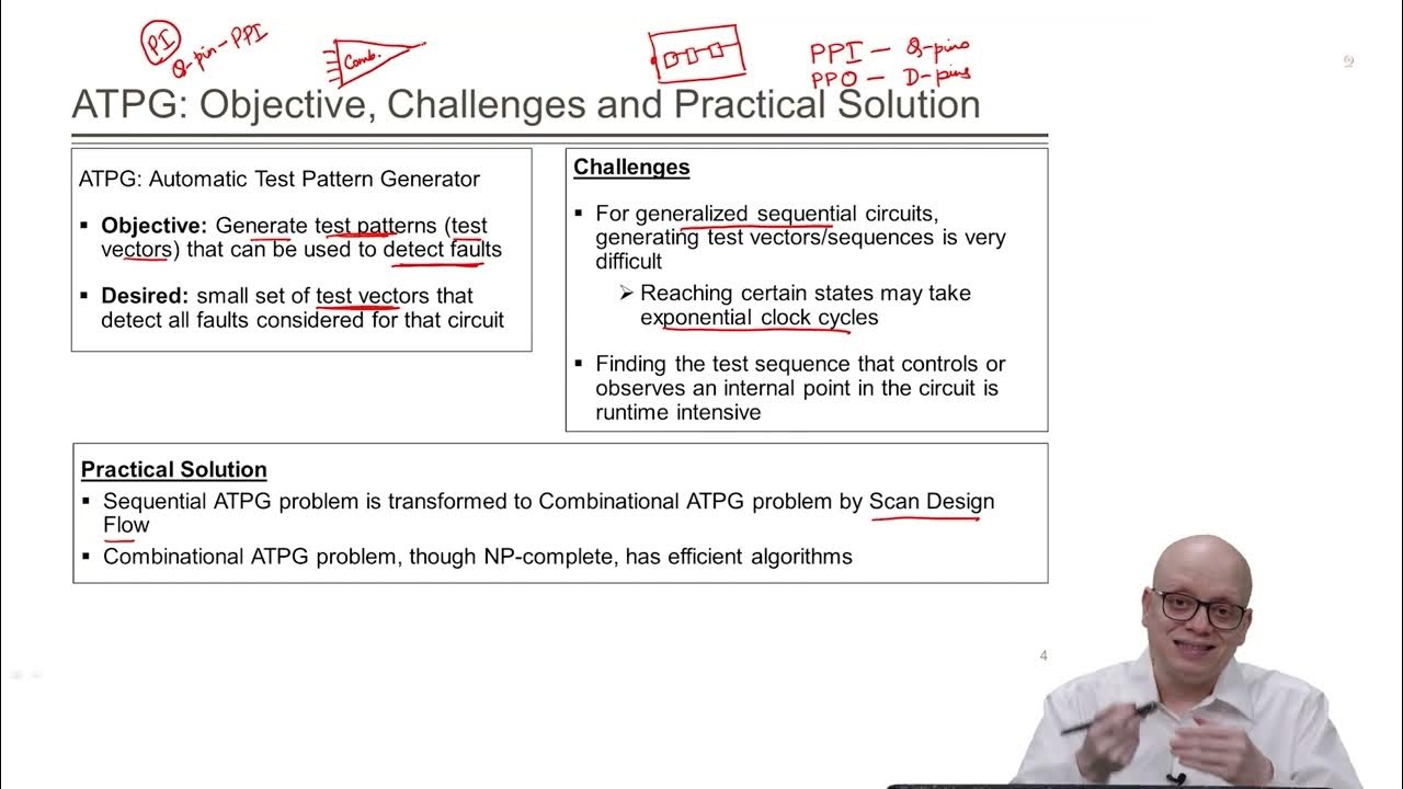 Automatic Test Pattern Generation Atpg Youtube