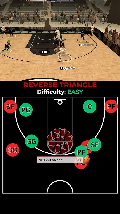 NBA 2K25 How to Play Defense to Lockdown Pick and Rolls, Reverse Triangle #nba2k25 #2k25 - YouTube