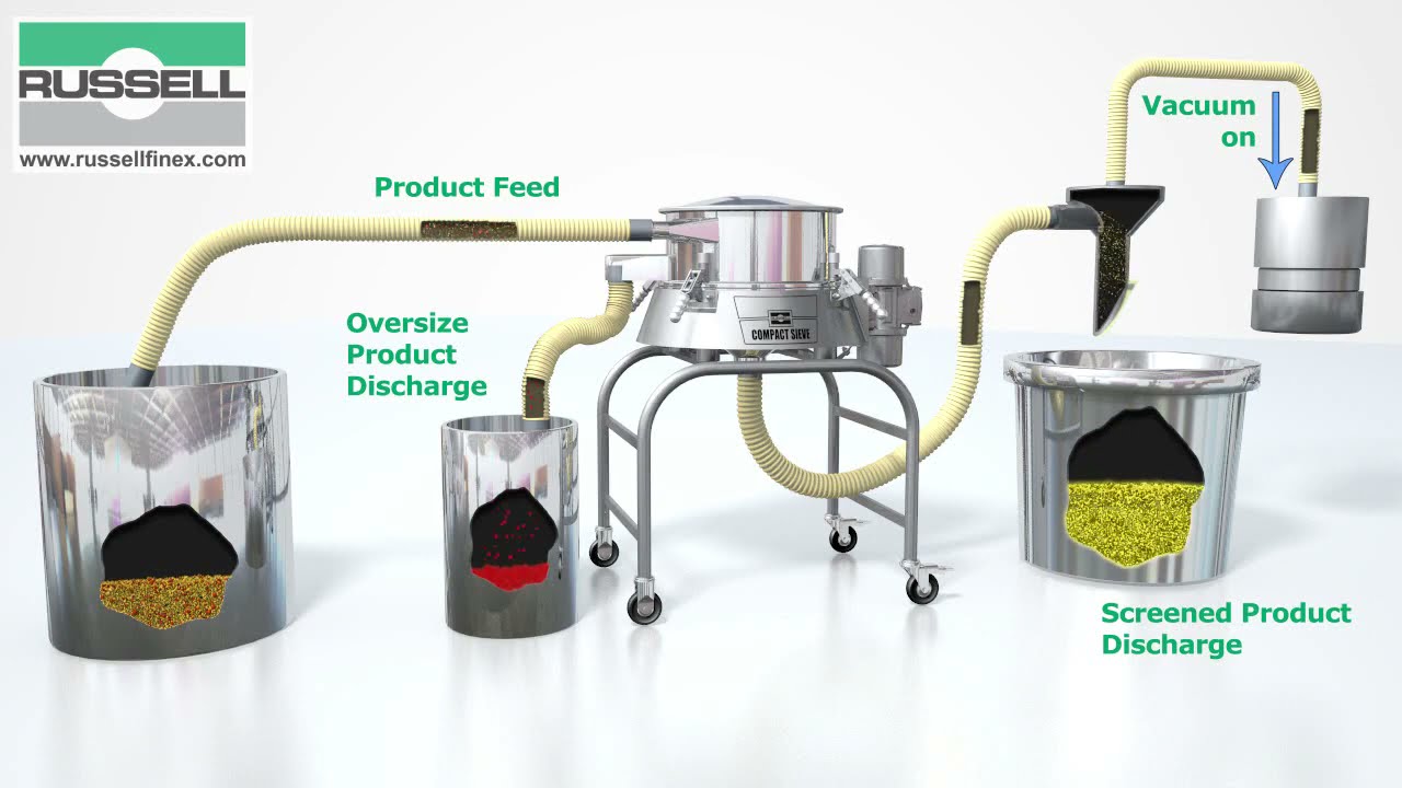 Pneumatic conveying sieve - Russell Compact Airswept Sieve™ - YouTube