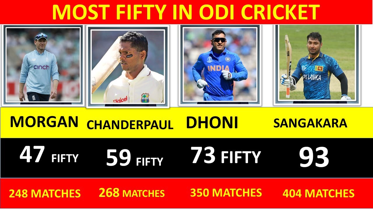Unveiling the Record-Breaking Fifties in ODI Cricket - YouTube