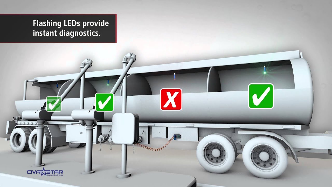 CivaStar™ 5-Wire Sensor Diagnostics - YouTube