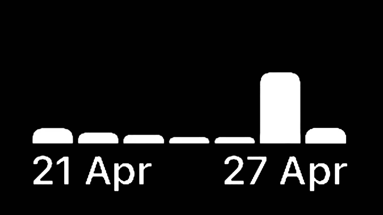 UPDATE | Saturday, 27 April 2024 - YouTube