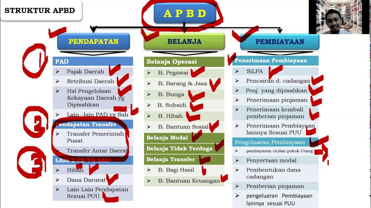 Struktur APBD - YouTube