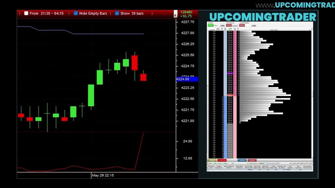 Rithmic trader pro tutorial - YouTube
