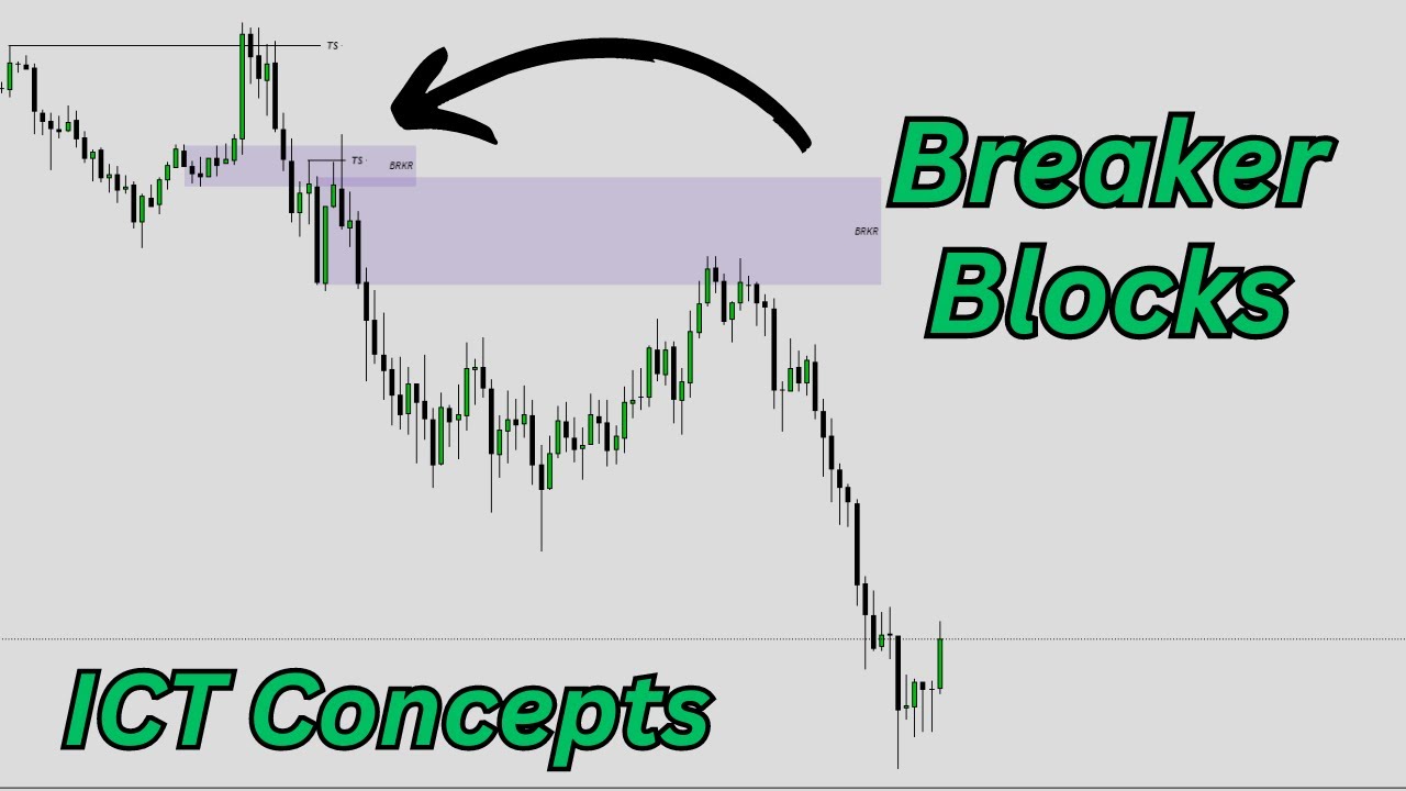Understanding Breaker Blocks - ICT Concepts - YouTube
