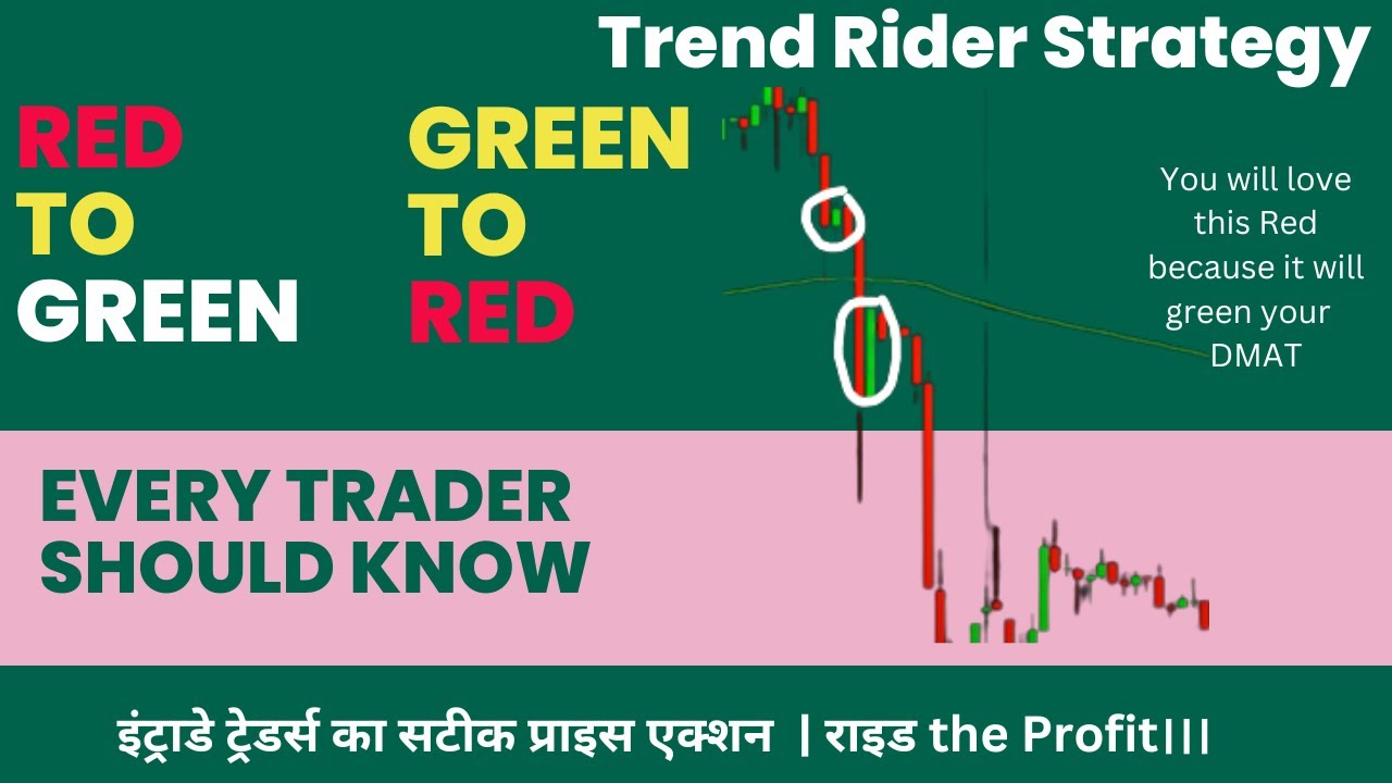 Red to Green strategy| How To Trade Red-To-Green Pattern | Red Candle ...