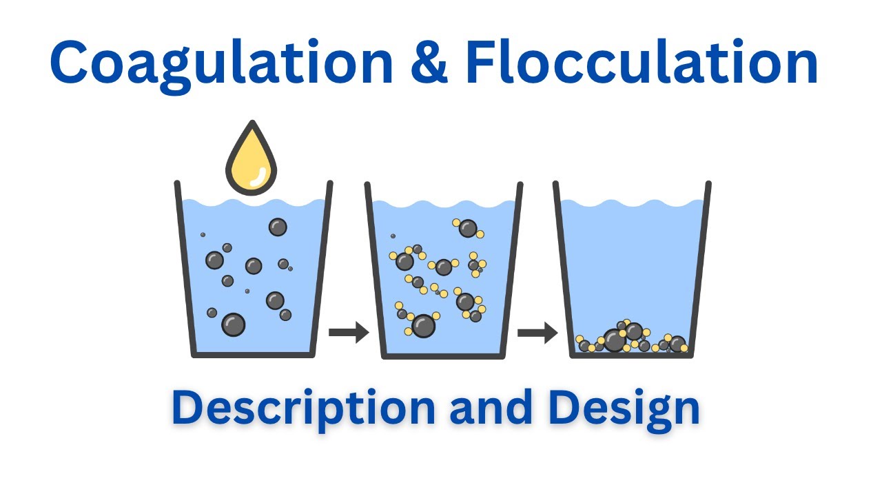 Design Calculations of Coagulation, Flocculation & Clarification ...