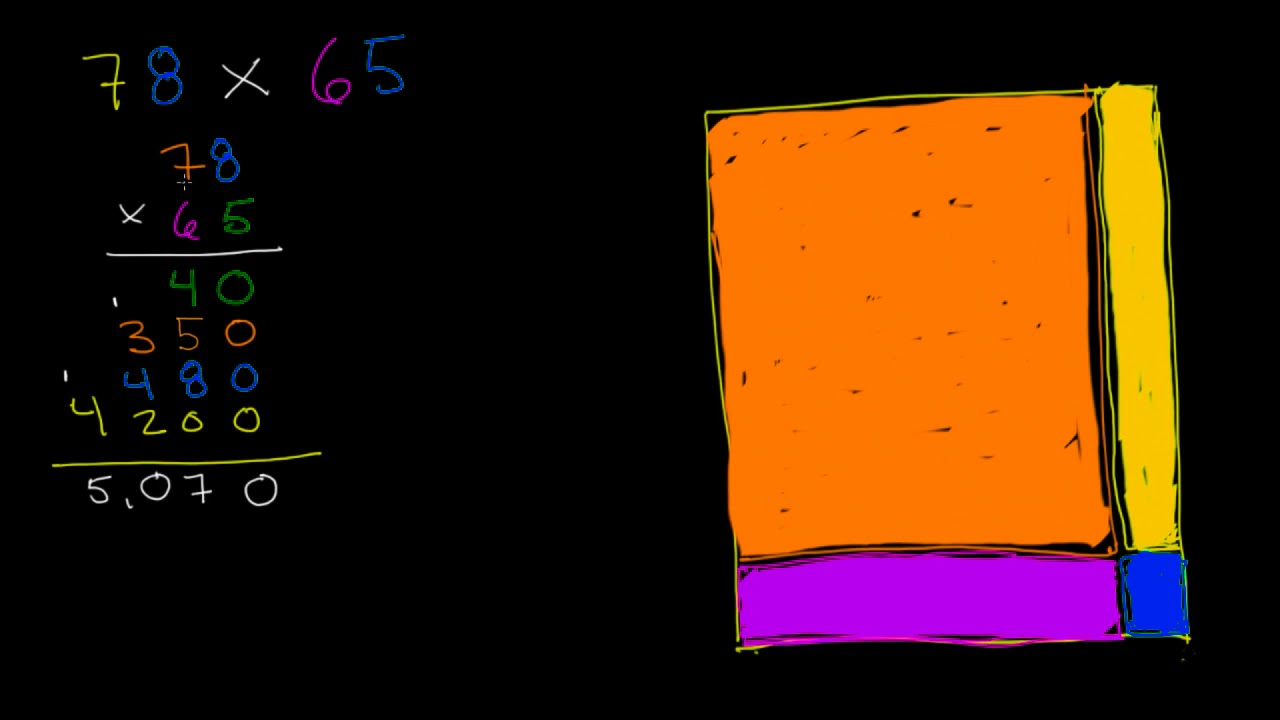 Modelo de áreas para comprender la multiplicación - YouTube