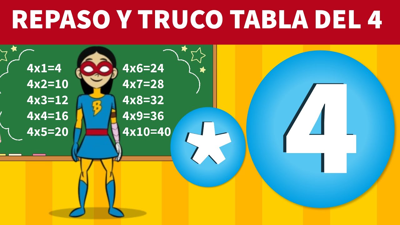 Tabla de Multiplicar #4, Repaso, Test, Quiz, Trivia para Niños ...