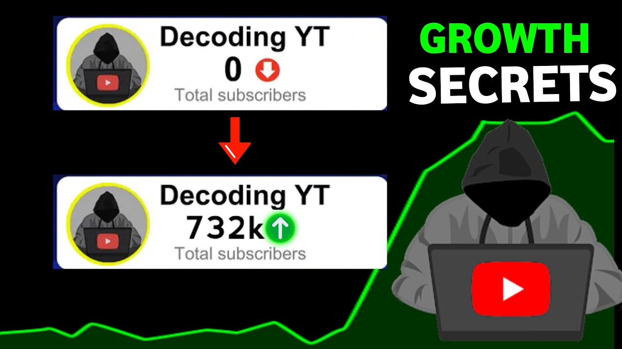 Decoding YT the real Story of yt's Growth📈💹 Decoding YT Growth secret ...