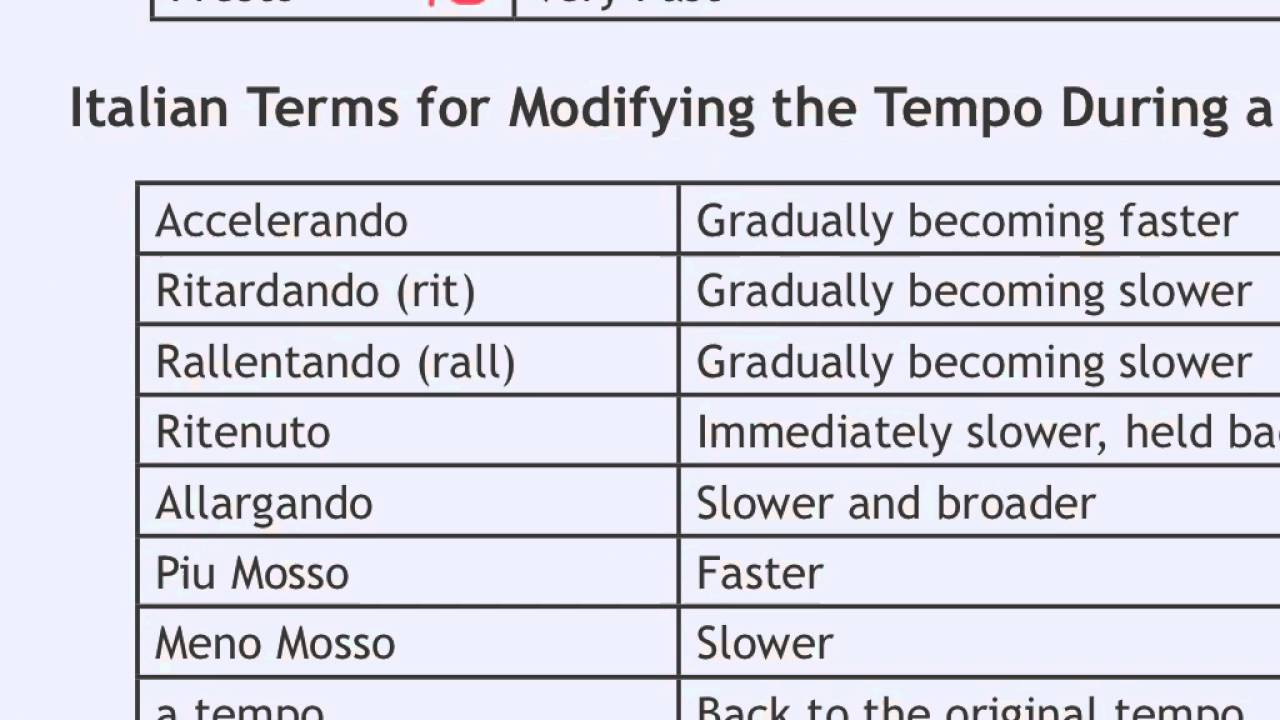 Theory Lv2 pg50: Italian Terms for Tempi - YouTube