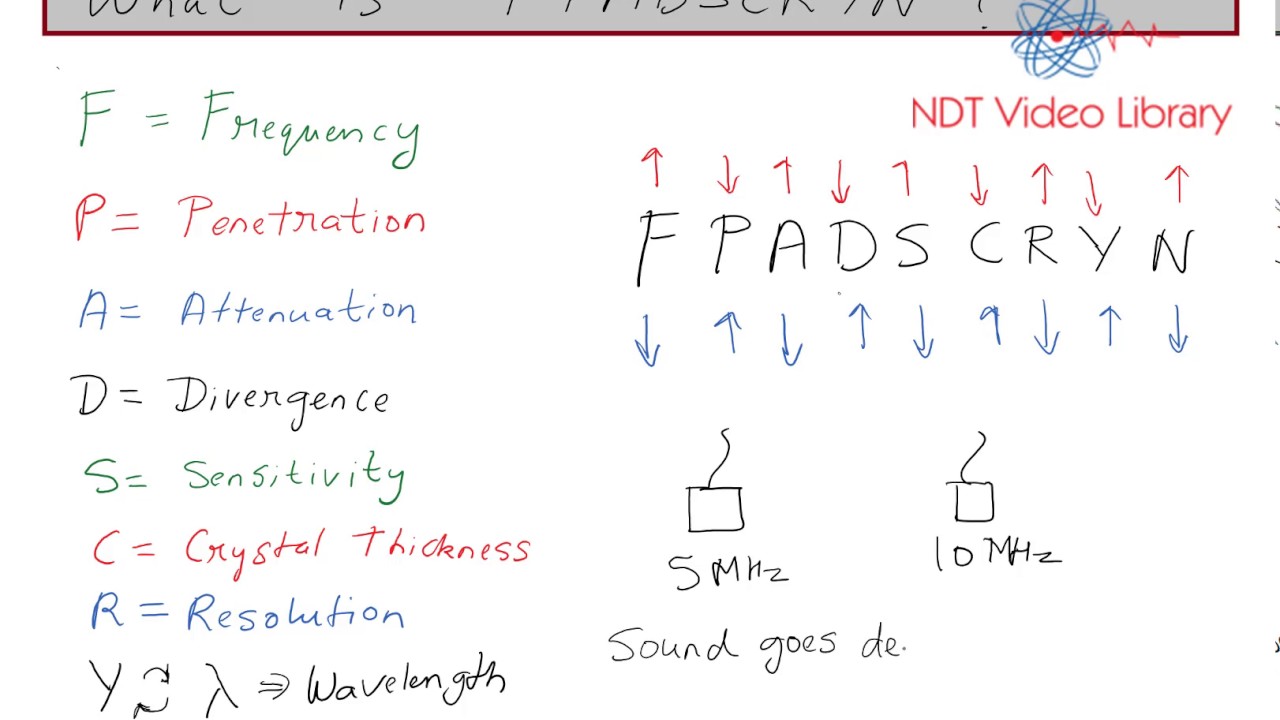 Most important acronym in Ultrasonic Testing. - YouTube