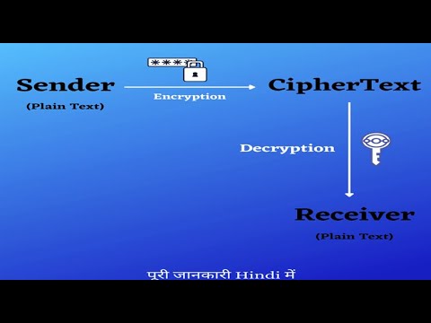 03#cryptography का क्या इस्तेमाल है। Use of Cryptography - YouTube